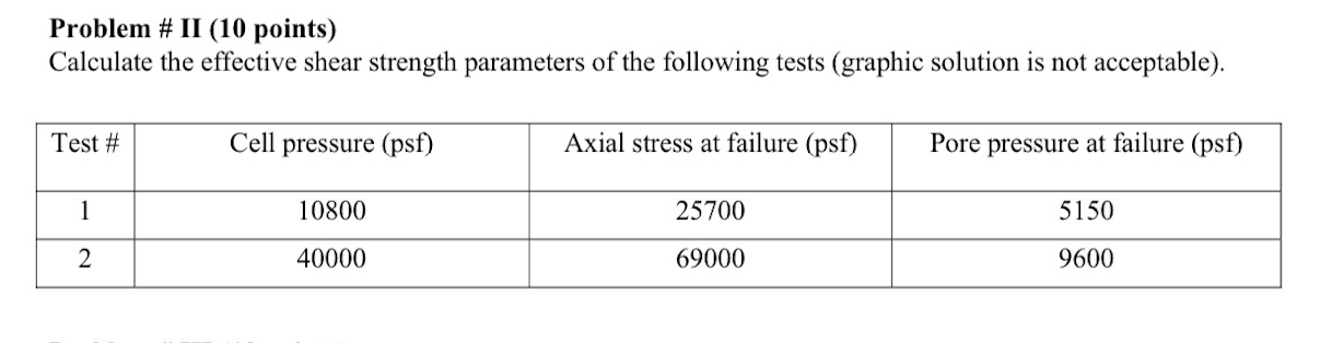 Solved Problem \# II (10 points) Calculate the effective | Chegg.com