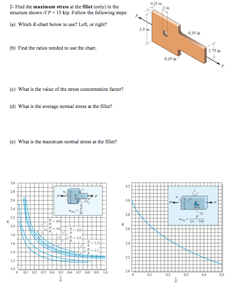 Solved 025 in 2- Find the maximum stress at the fillet | Chegg.com