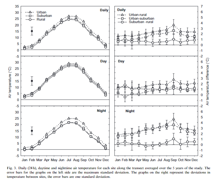 What are the differences and similarties between the | Chegg.com
