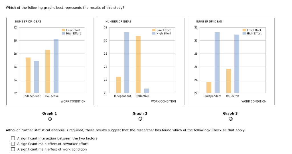 Solved 4. Interpreting graphical results of a two-factor | Chegg.com