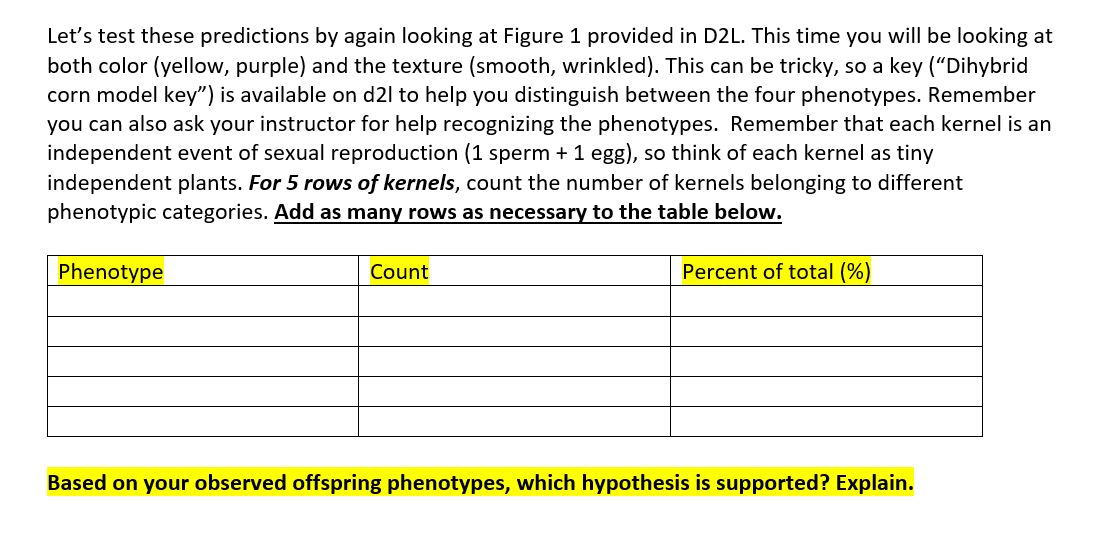 Solved F2 generation (Offspring) The offspring's phenotypic | Chegg.com