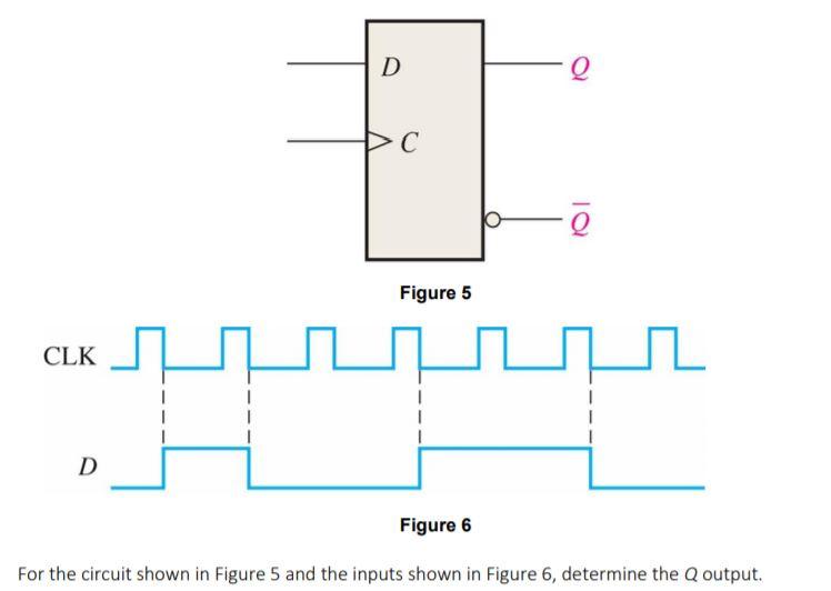 Solved D Q C с Figure 5 CLK D Figure 6 For the circuit shown | Chegg.com
