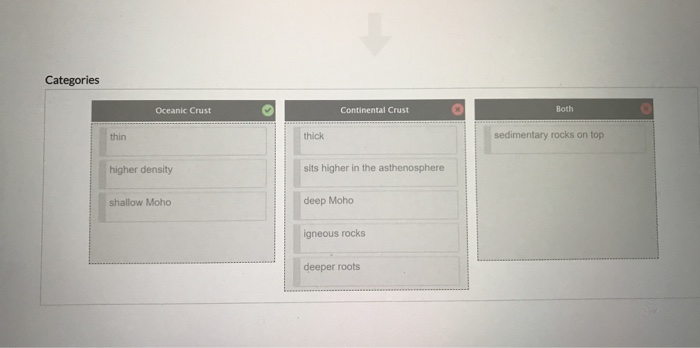 Solved Sort the characteristics typical of continental and | Chegg.com