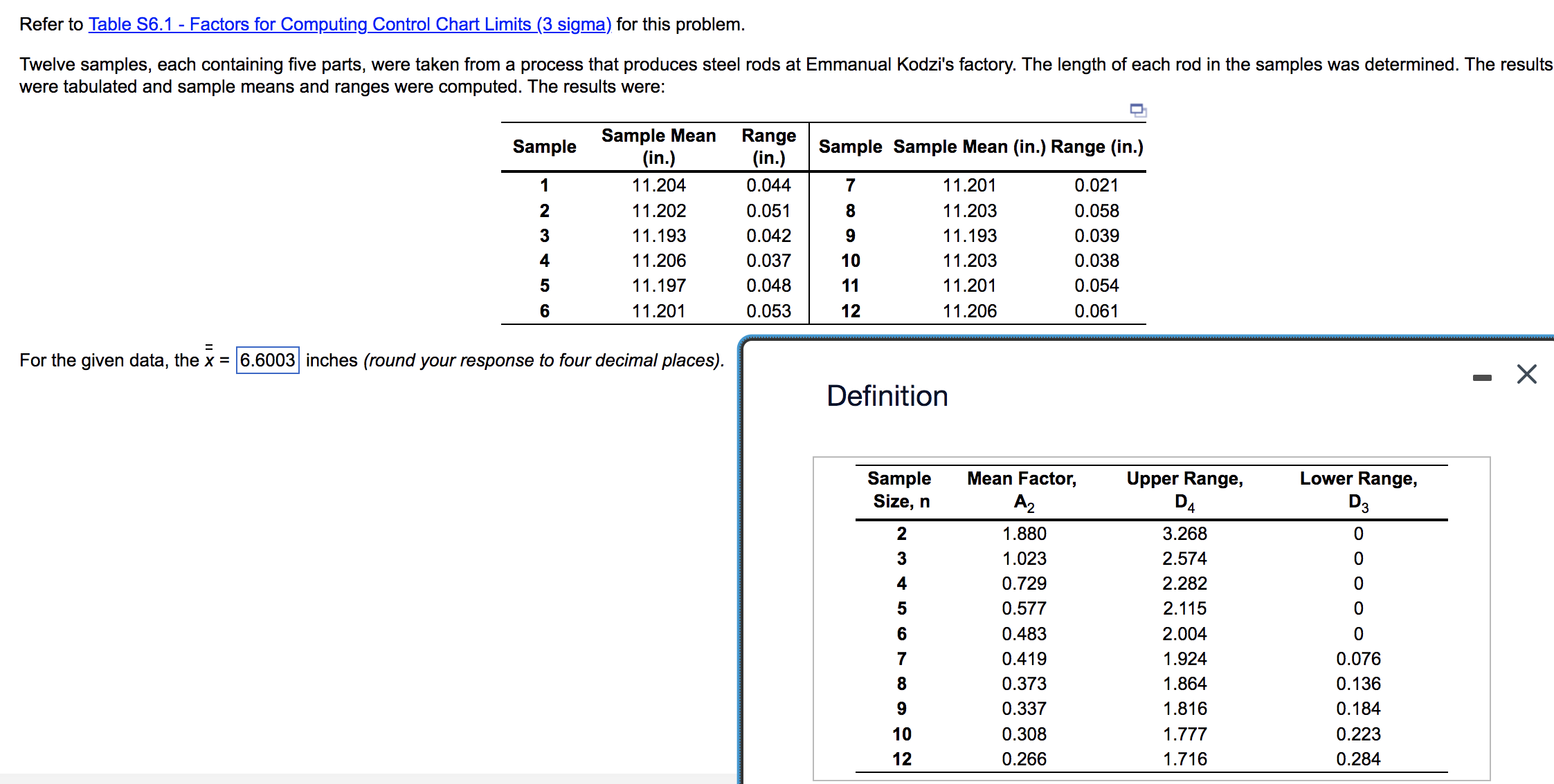 Solved Twelve samples, each containing five parts, were | Chegg.com