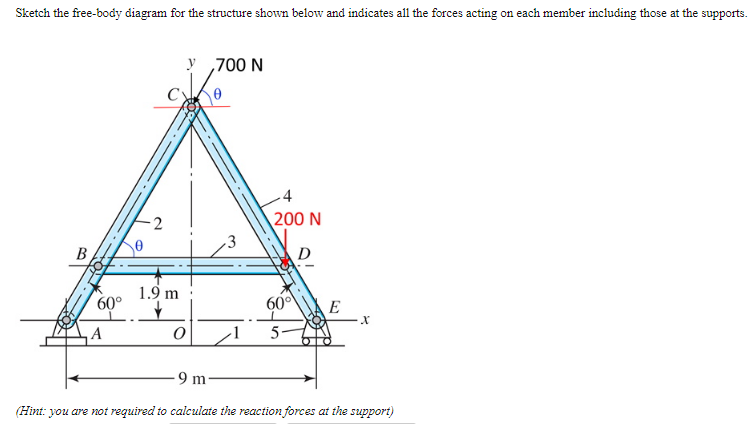 Solved Sketch the free-body diagram for the structure shown | Chegg.com