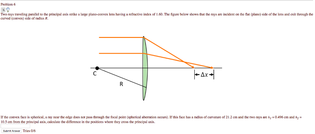 Solved Two rays traveling parallel to the principal axis | Chegg.com