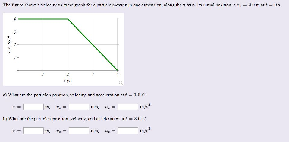 Solved The Figure Shows A Velocity Vs Time Graph For A