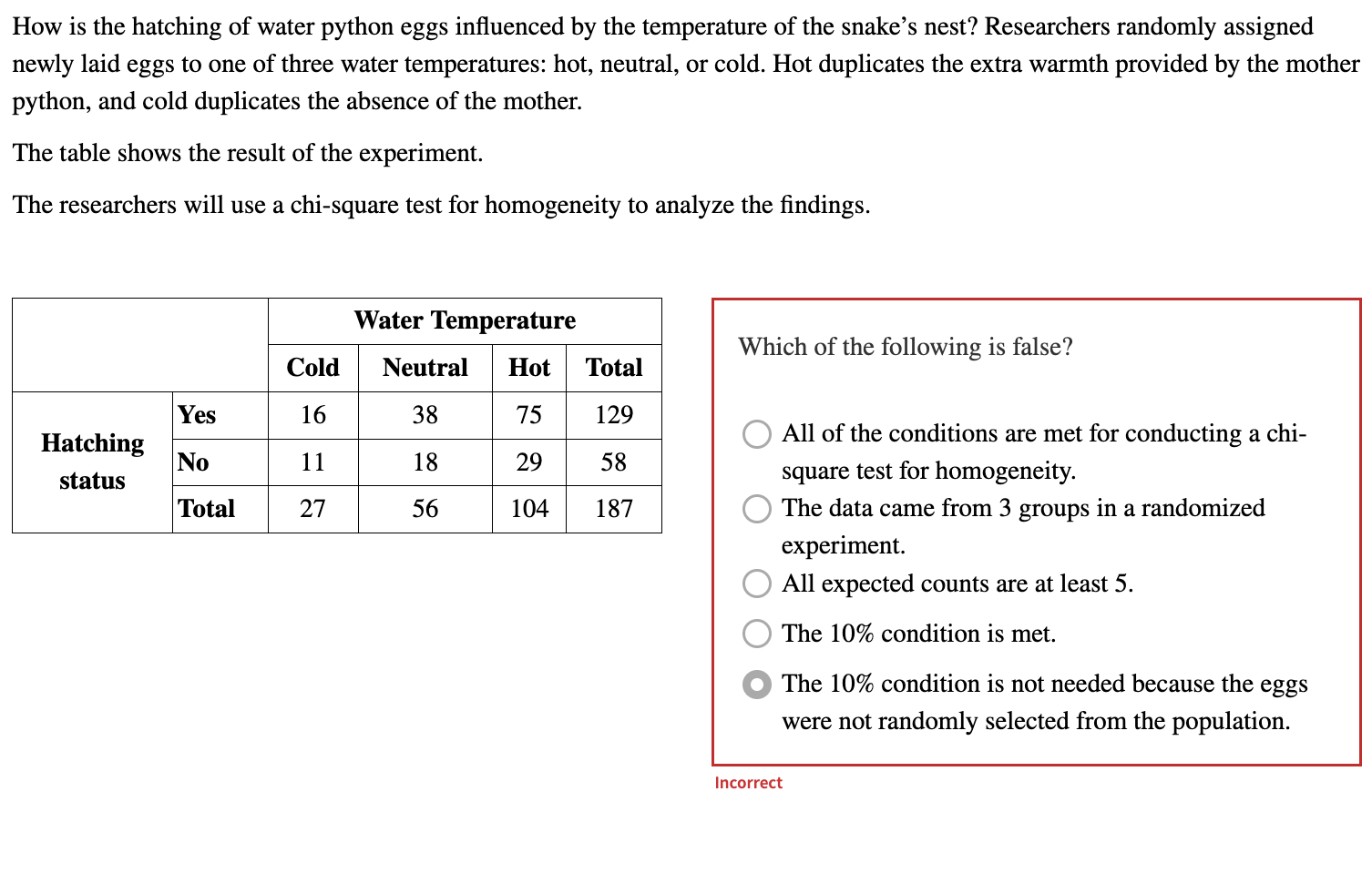 Solved How Is The Hatching Of Water Python Eggs Influenced 