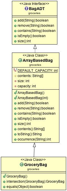 Look at the classes/interfaces you are given. - The | Chegg.com