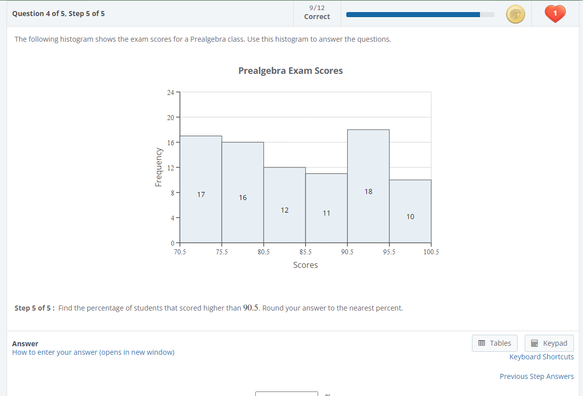 Solved The following histogram shows the exam scores for a | Chegg.com