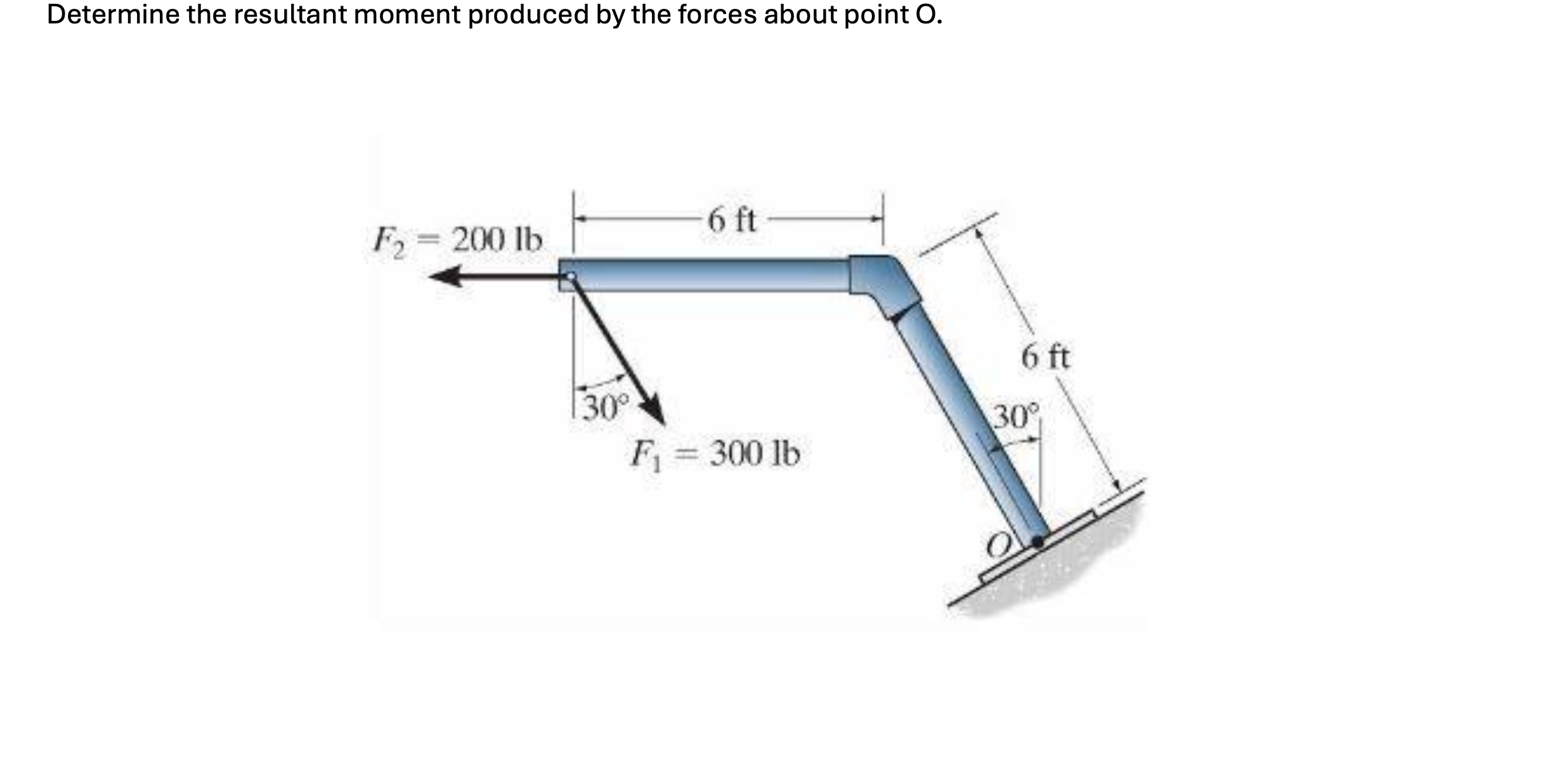 Solved Determine the resultant moment produced by the forces | Chegg.com