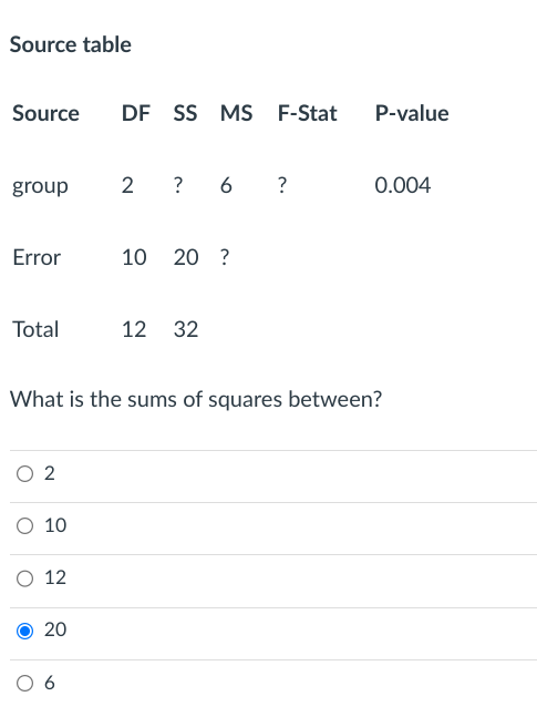 Solved Source table What is the sums of squares between? | Chegg.com