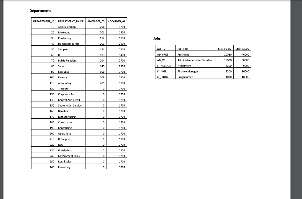Solved Database: HR, Tables: Regions Locations | Chegg.com