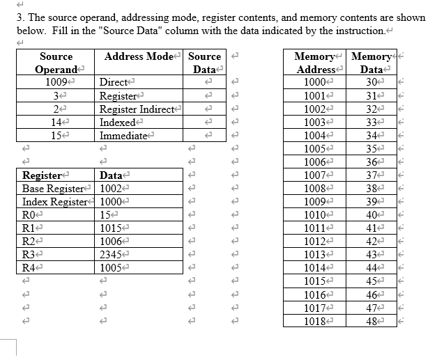 Solved 3. The source operand, addressing mode, register | Chegg.com