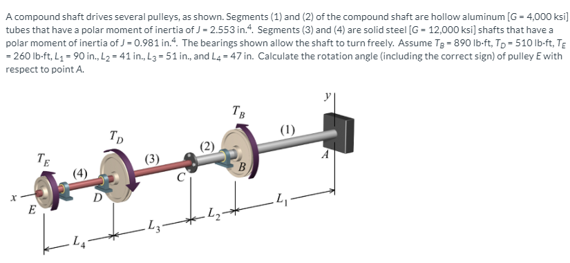 Solved **Calculate the rotation angle (including correct | Chegg.com