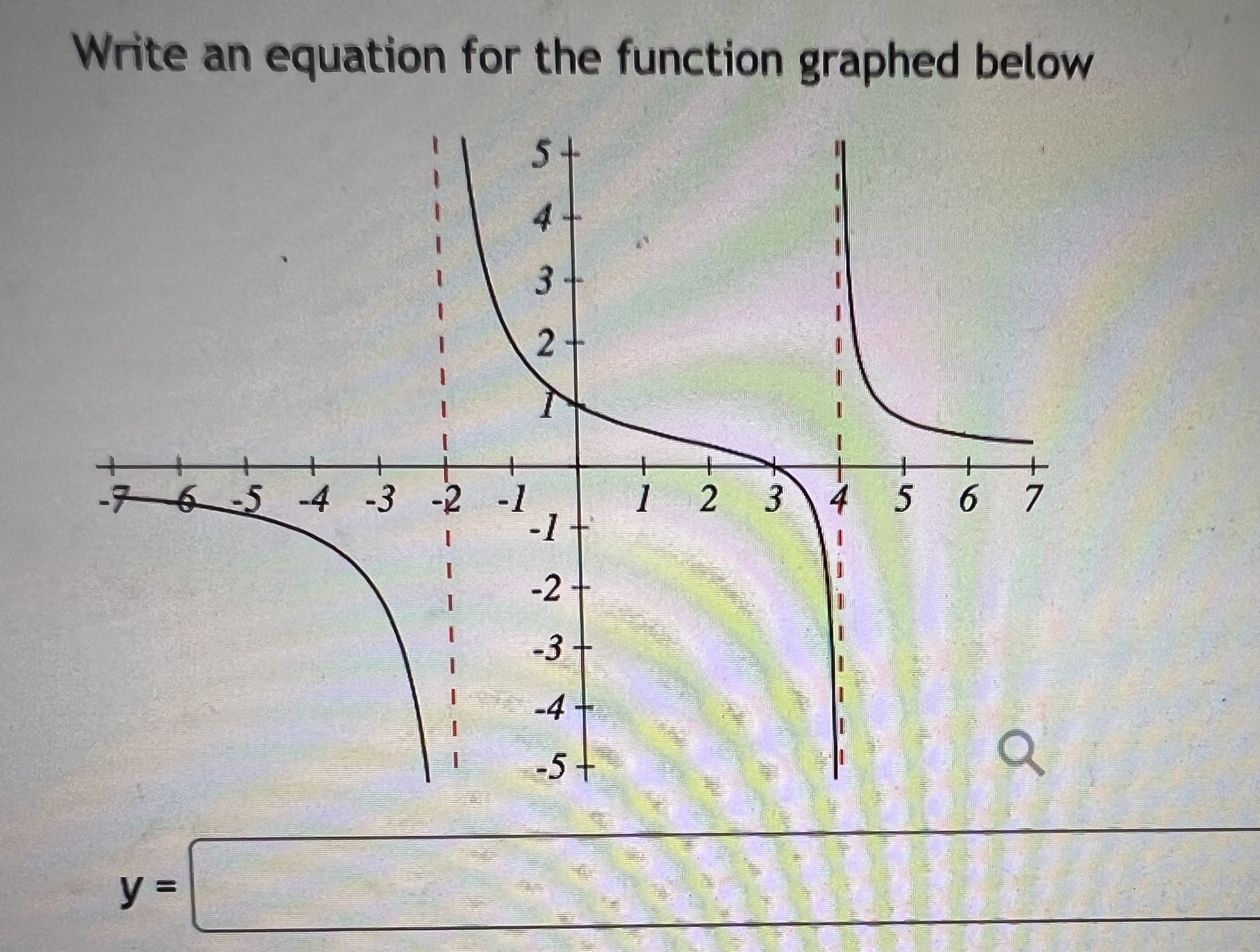 Solved Write an equation for the function graphed below | Chegg.com