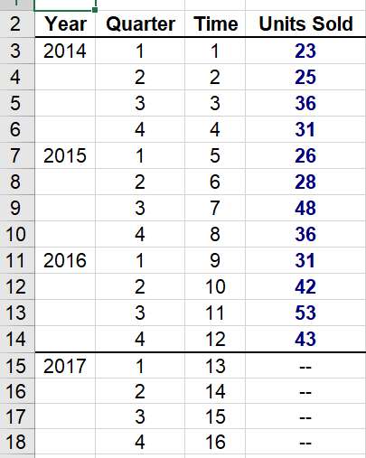 Solved Refer to the data in the file that accompanies this | Chegg.com