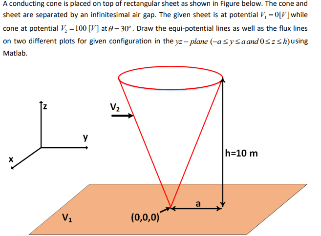 Solved A conducting cone is placed on top of rectangular | Chegg.com