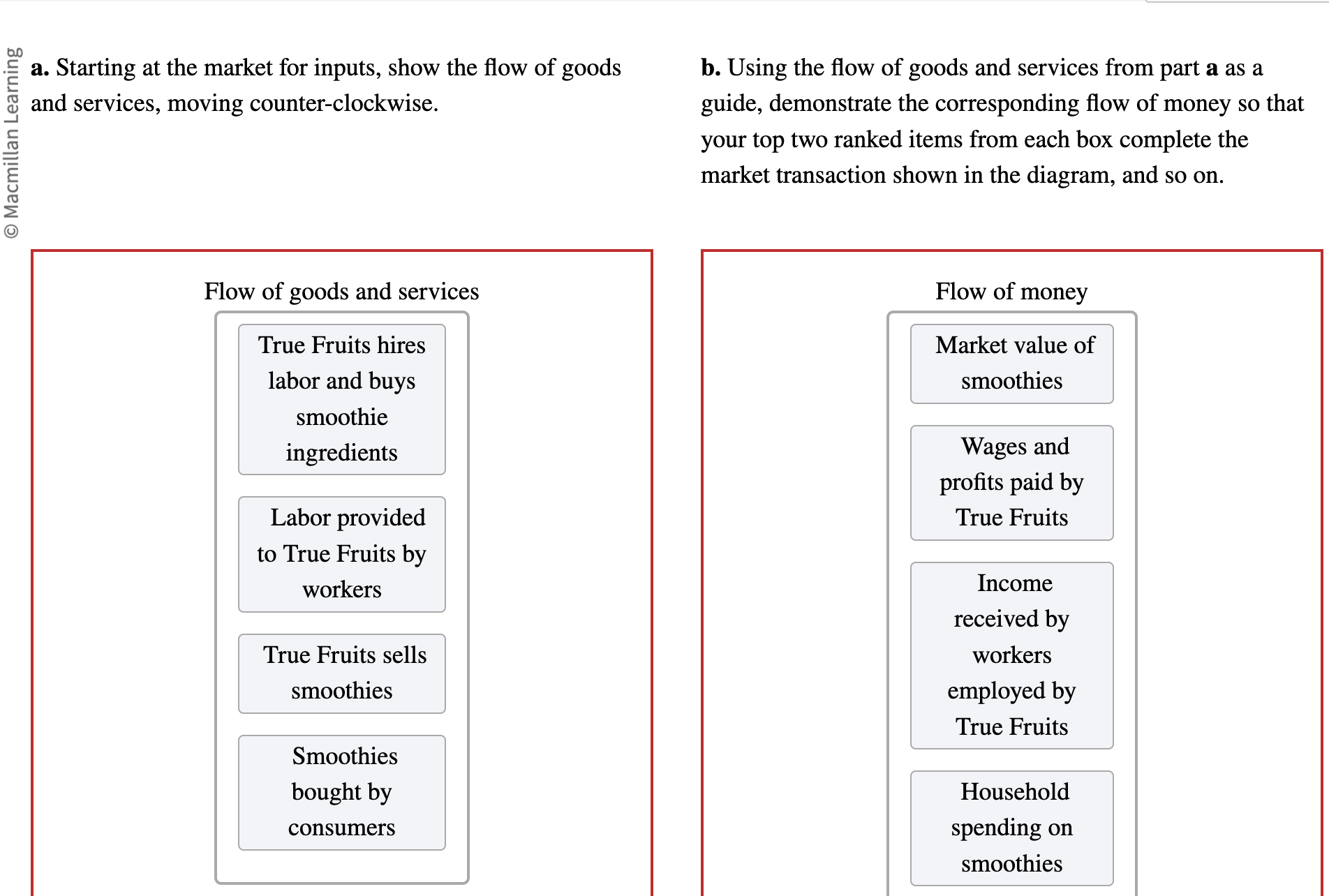 Solved a. ﻿Starting at the market for inputs, show the flow | Chegg.com