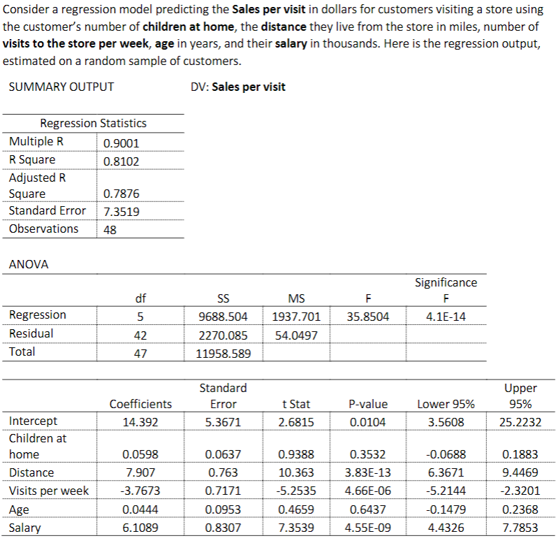Solved Consider a regression model predicting the Sales per | Chegg.com