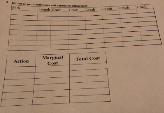 Solved Time-Cost Model Exercise Information for the | Chegg.com