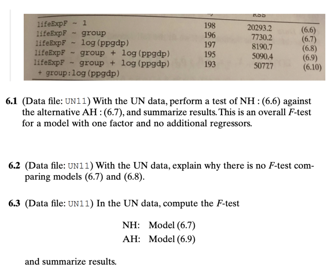 Solved 6.1 (Data file: UN11) With the UN data, perform a | Chegg.com