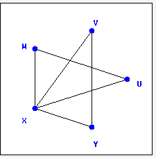 Solved 1a)Consider the graph given above. Give an Euler | Chegg.com