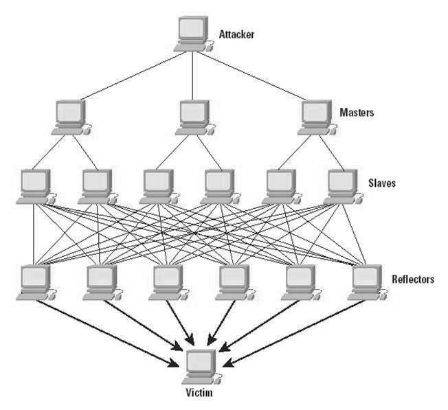 Solved Identifying Attacks (4 Marks) a) Identify the | Chegg.com