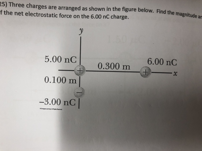 Solved Three charges are arranged as shown in the figure | Chegg.com