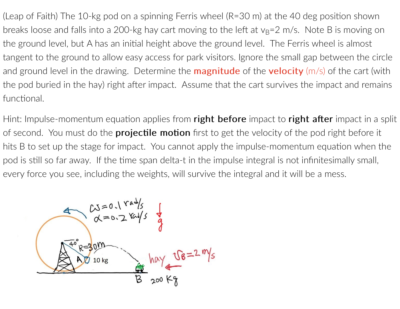 Solved functional.Hint: Impulse-momentum equation applies | Chegg.com