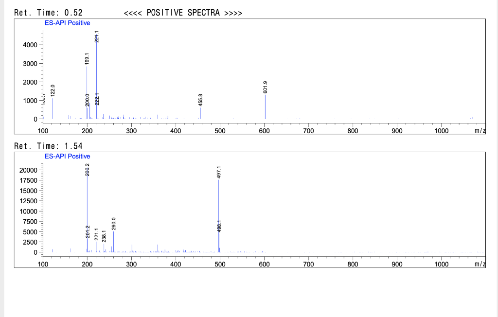 Solved Circle the product peak in the LC and the M+1 peak in | Chegg.com