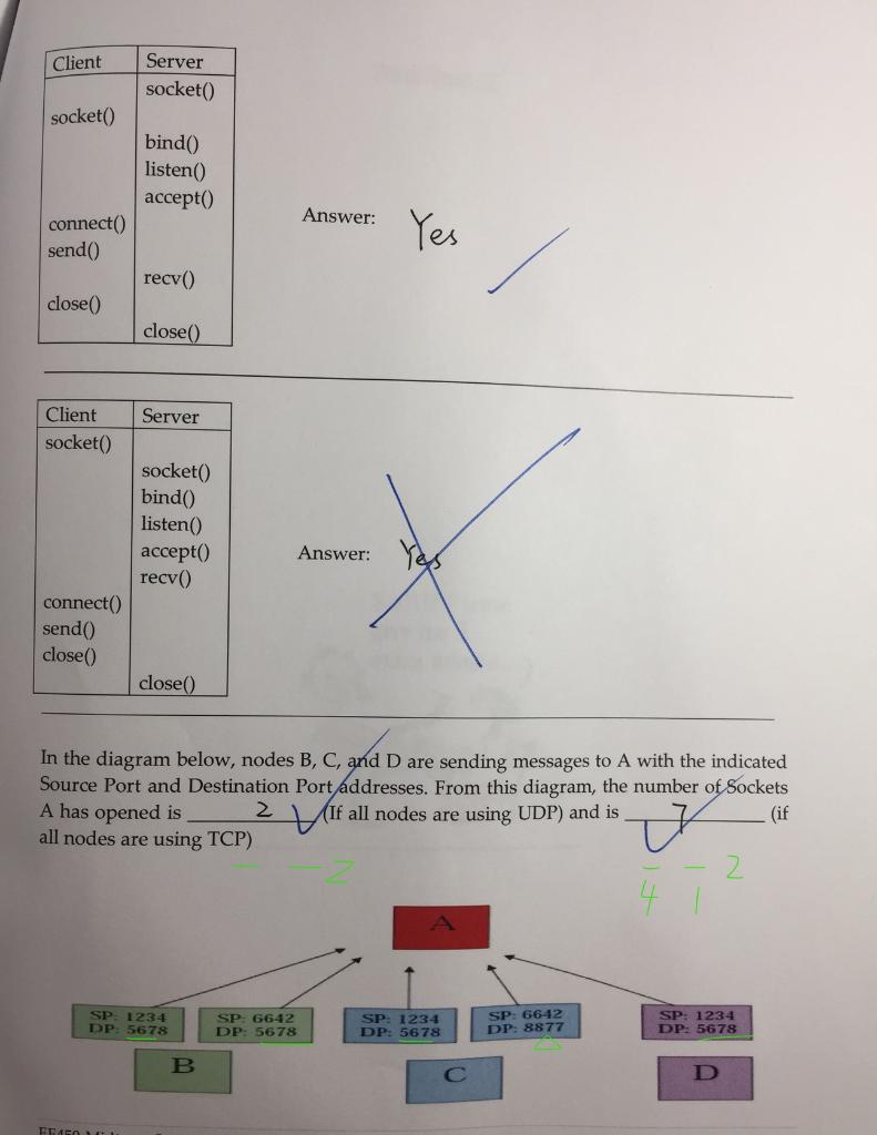 Solved Part 5: Sockets You are using socket API to write a | Chegg.com