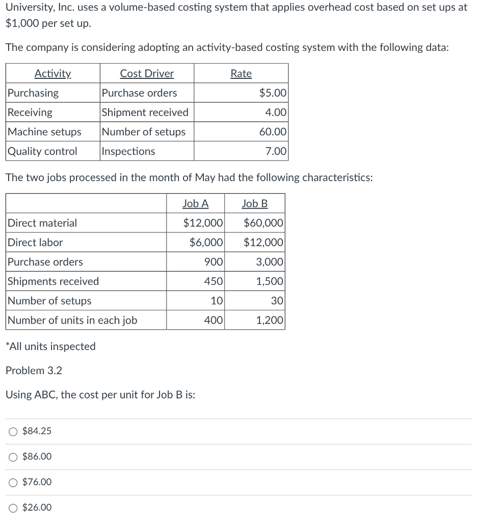 Solved University, Inc. uses a volume-based costing system | Chegg.com