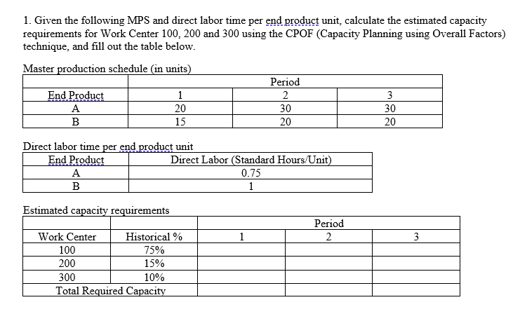 Solved 1. Given the following MPS and direct labor time per | Chegg.com