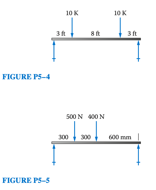 Solved Problems for Figures P5–1 through P5–76 Figures P5–1 | Chegg.com