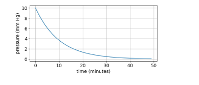 Solved For the following figure, what is the time constant | Chegg.com