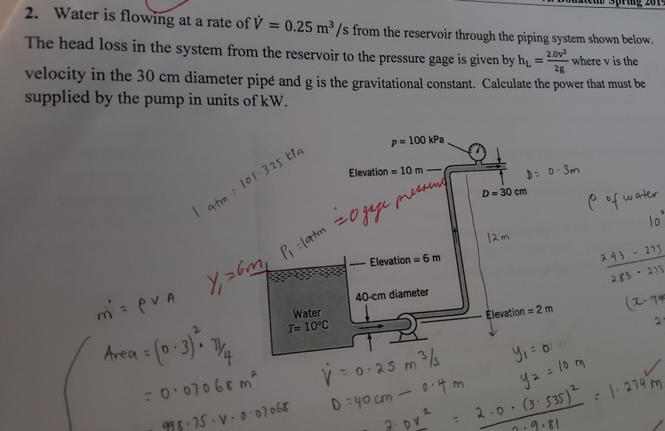 Solved 1 Dund Spring 2019 2. Water is flowing at a rate of V | Chegg.com