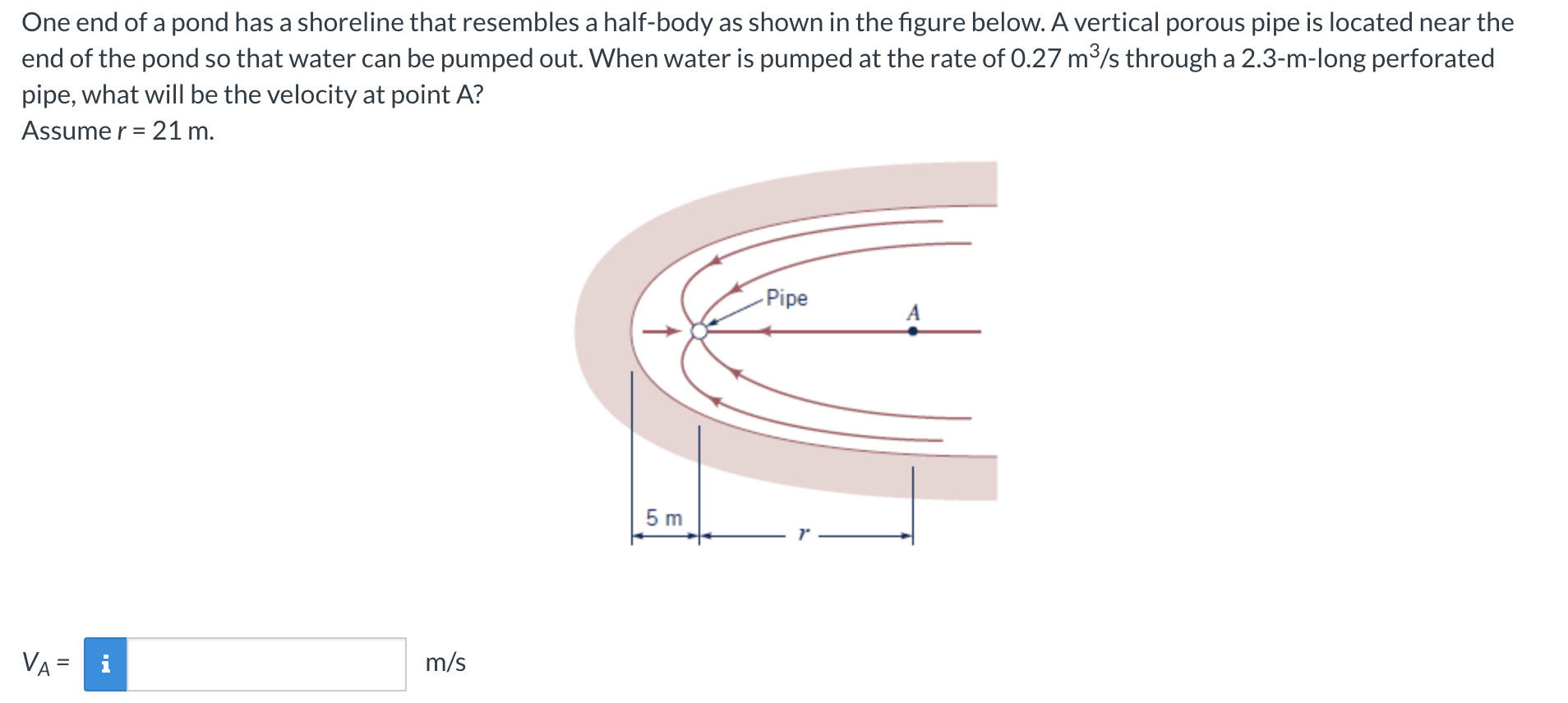 Solved One end of a pond has a shoreline that resembles a | Chegg.com