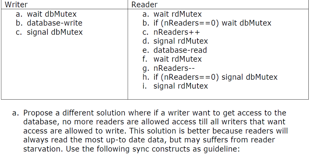 Q2 The reader/writer problem introduced in class | Chegg.com