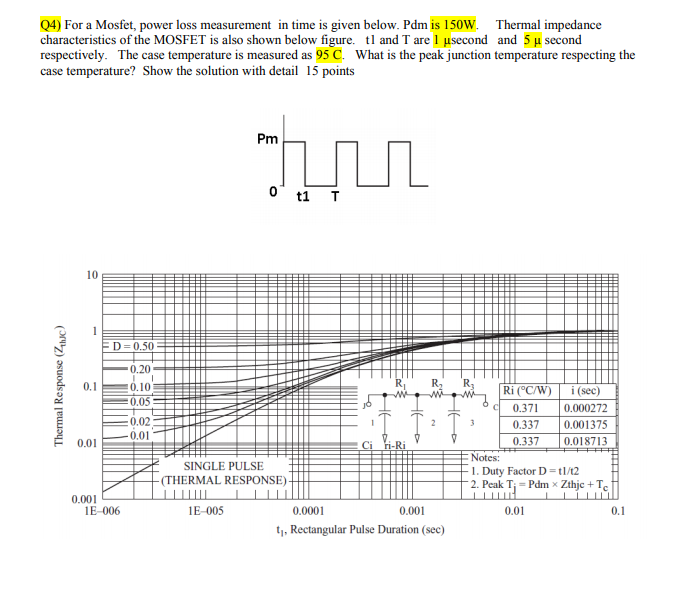 Solved Q4) For a Mosfet, power loss measurement in time is | Chegg.com