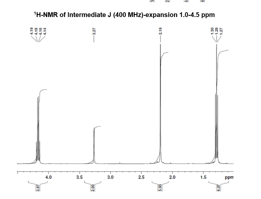 Solved Can someone help interpret the H NMR of Diethyl | Chegg.com