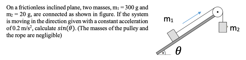 Solved On a frictionless inclined plane, two masses, mı = | Chegg.com