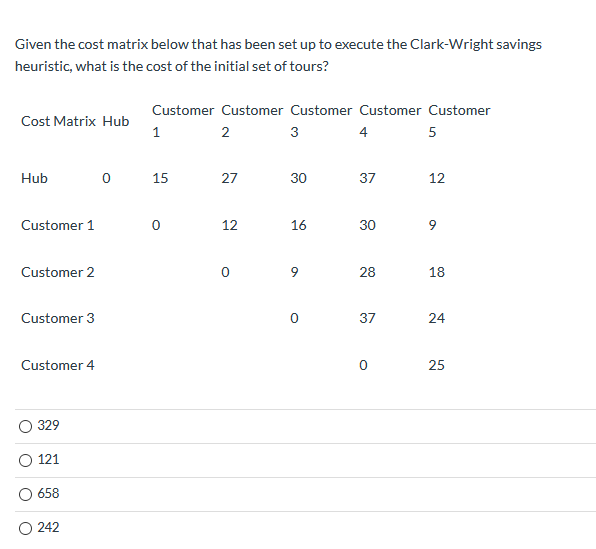 Solved Given the cost matrix below that has been set up to | Chegg.com