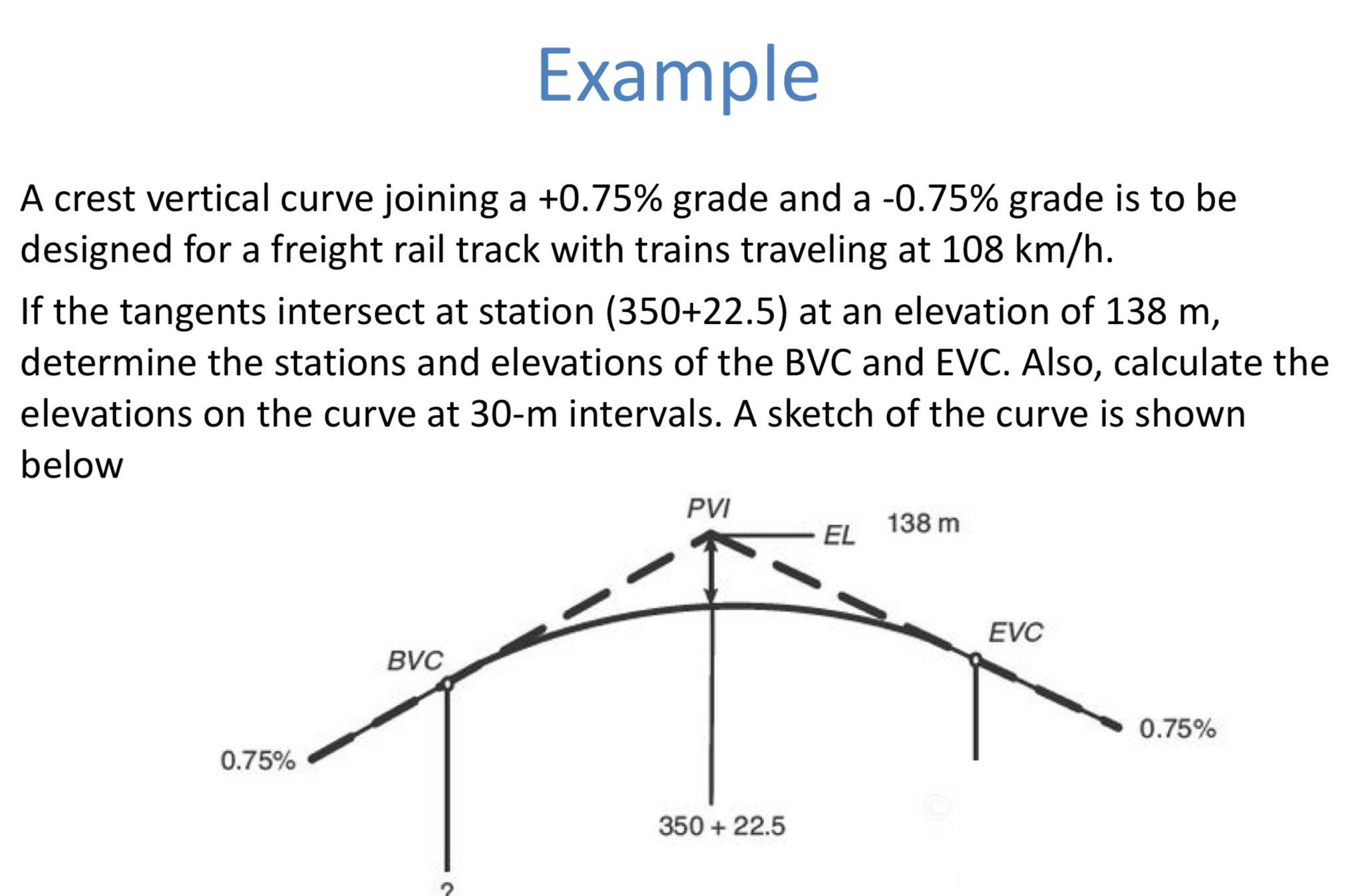 Solved A crest vertical curve joining a +0.75% grade and a | Chegg.com