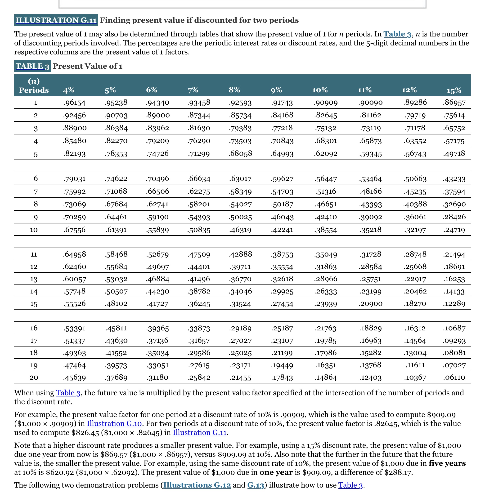 Solved Click here to view the factor table. (For calculation | Chegg.com