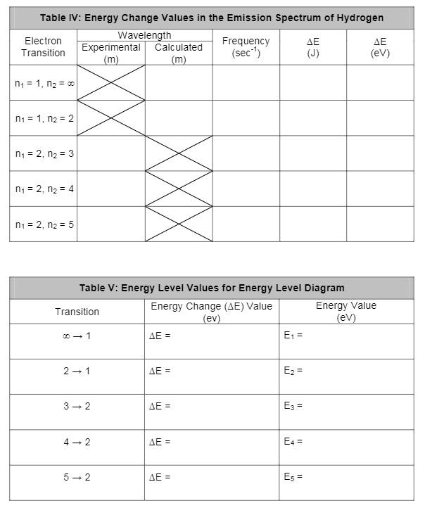 Solved Needing help on Tables IV and V. Here are the data I | Chegg.com