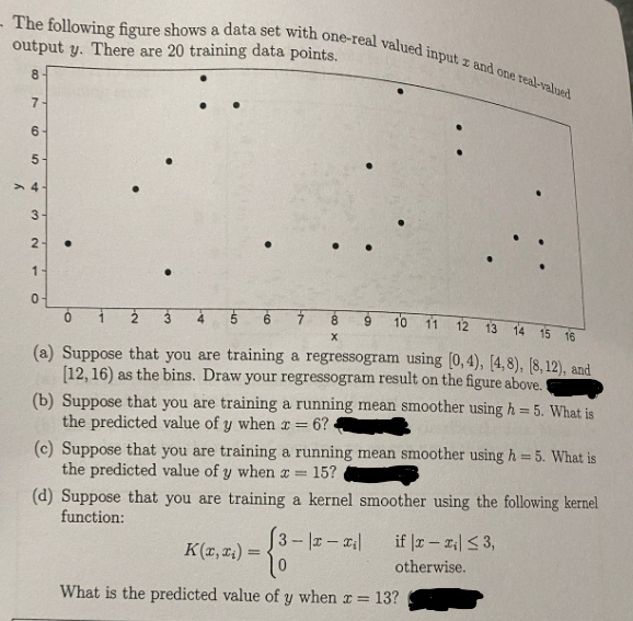 output y. ﻿There are 20 ﻿training data points.(a) | Chegg.com
