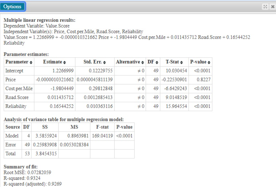 Solved We want to model the Value.Score as a function of the | Chegg.com
