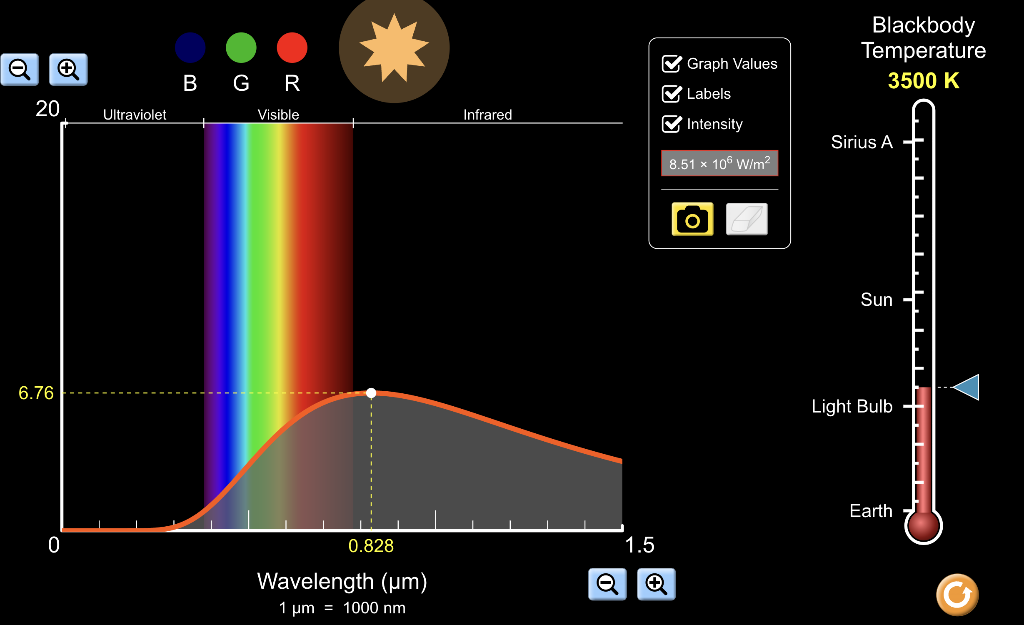 Solved What do the x-axis and y- axis represent in this | Chegg.com