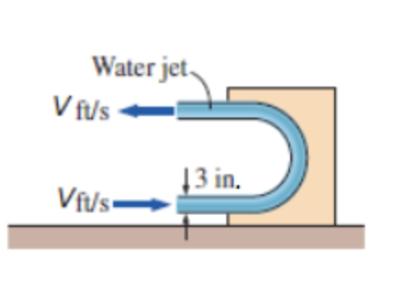 Solved A 3-in.-diameter horizontal water jet having a | Chegg.com
